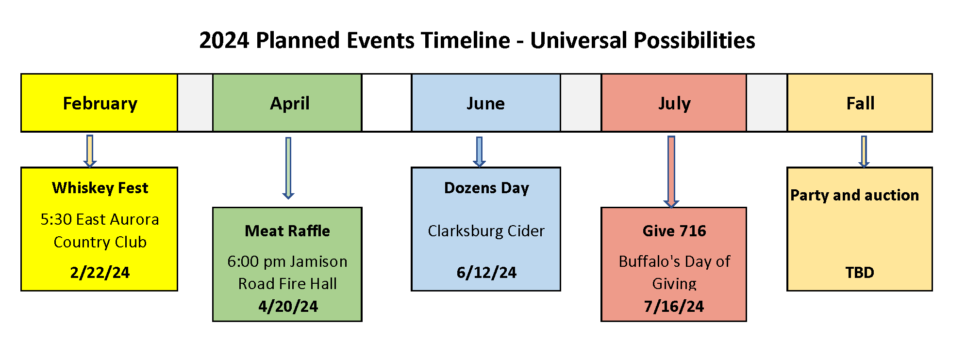 Timeline 2024-4 – Universal Possibilities